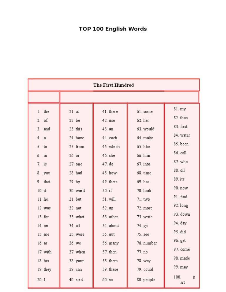 Top 100 Most Used English Words | PDF