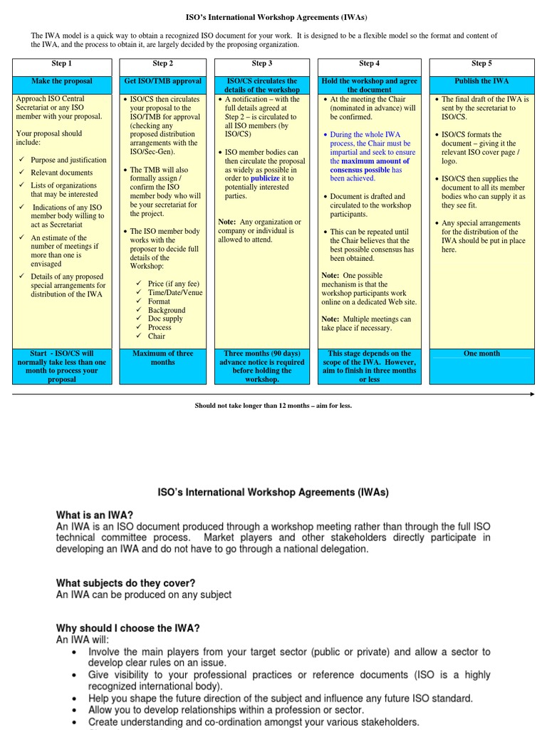 Iso'S International Workshop Agreements (Iwas) | PDF | Consensus ...