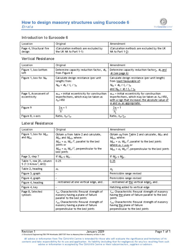 Eurocode 6 How To Design Masonry Structures 19-1-09 | PDF | Masonry ...