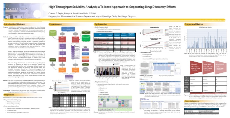 2007 AAPS - Poster - High Throughput Solubility Analysis | PDF | Assay ...