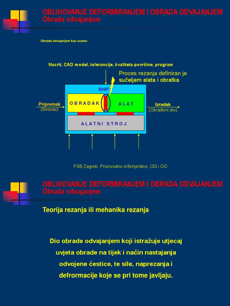 Teorija Rezanja Ooc | PDF