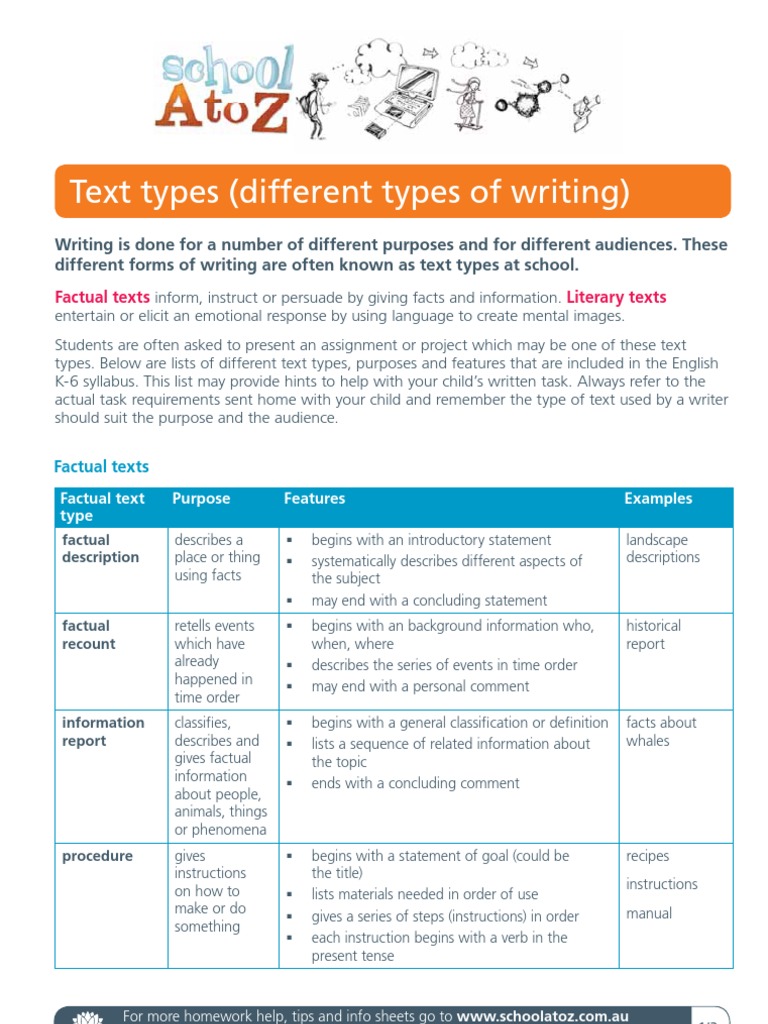 Text Types List - A Schools A To Z Resource For Secondary English ...