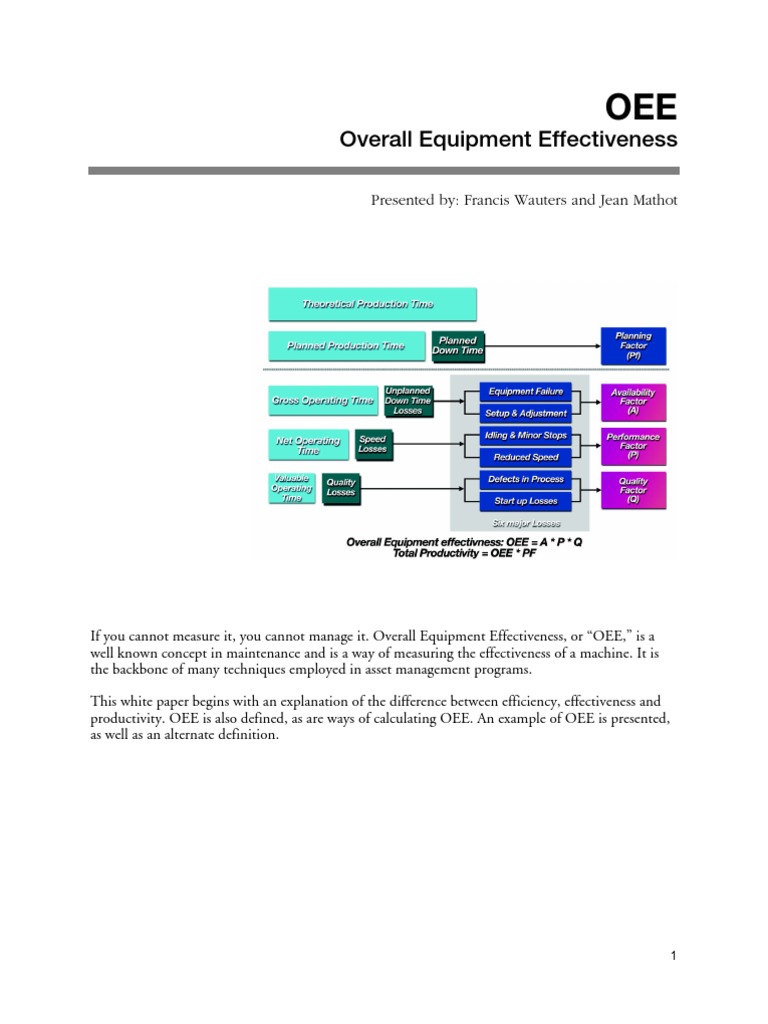 Overall Equipment Effectiveness | PDF | Factors Of Production | Output ...