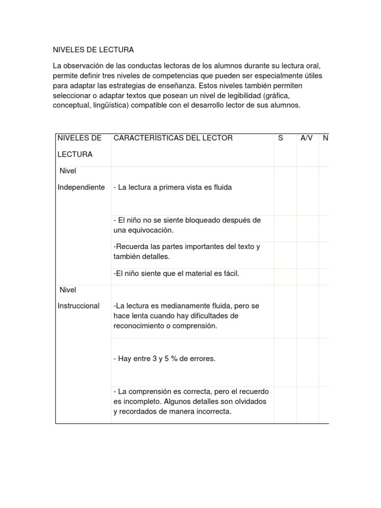 Niveles y Tipos de Lectura en Alumnos | PDF | Lectura (proceso) | Palabra