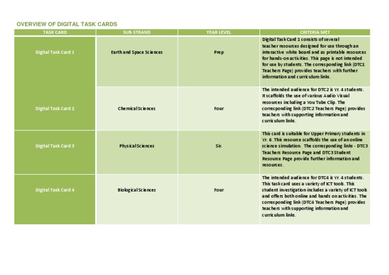 Digital Task Cards for Science Education | PDF | Educational Technology ...