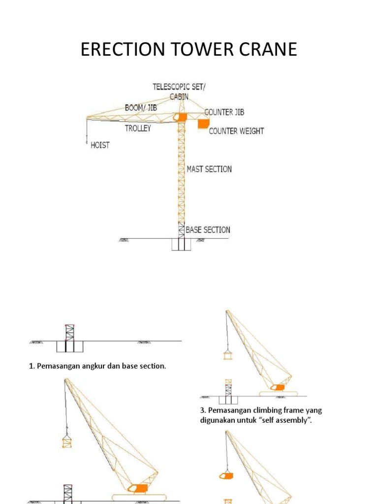 Tower Crane | PDF