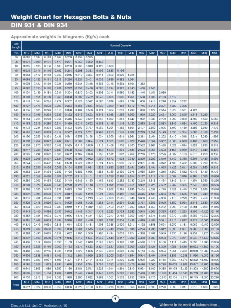Weight Chart For Hexagon Bolts & Nuts | PDF | Sports & Recreation ...