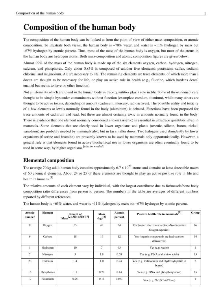 Composition of the Human Body | Atoms | Chemical Substances | Free 30 ...