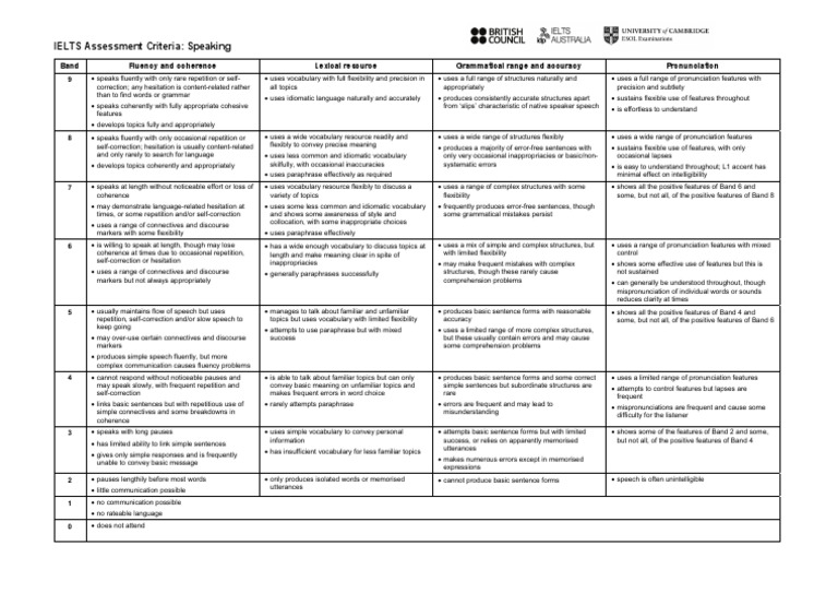 IELTS Speaking Band Criteria | PDF | Vocabulary | Sentence (Linguistics)