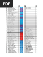 Bto Bird Species Codes | PDF