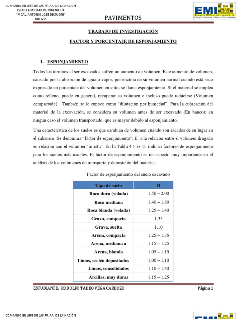 Factor de Esponjamiento | PDF | Materiales naturales | Ciencias de la Tierra