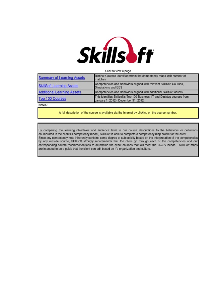SKillSoft Books 24x7 | PDF | Leadership | Strategic Management