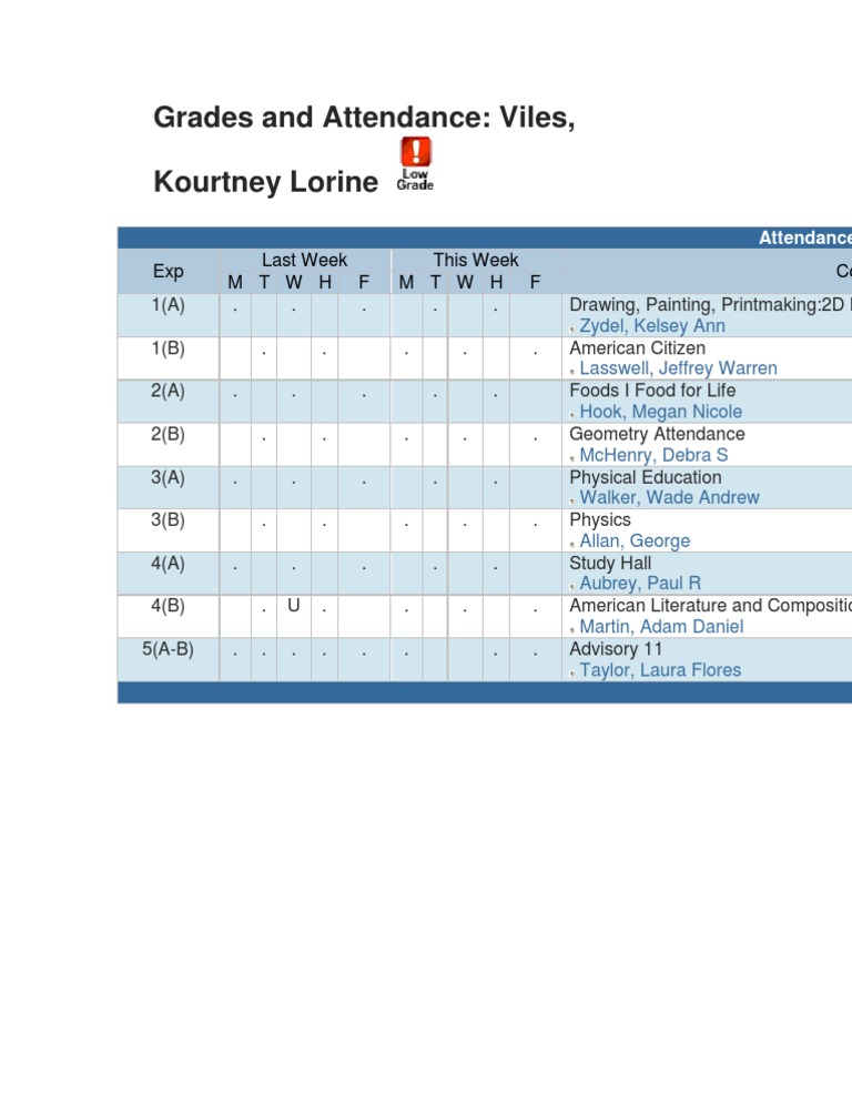 Grades and Attendance | PDF