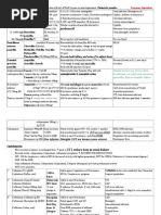 Antibiotic Chart Infectious Disease Bug Drug Table PDF | PDF ...