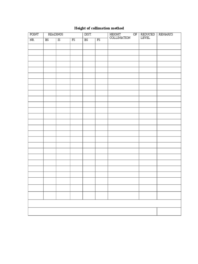 Height of Collimation Method: Point Readings Dist. Height OF Collimation Reduced Level Remarks ...