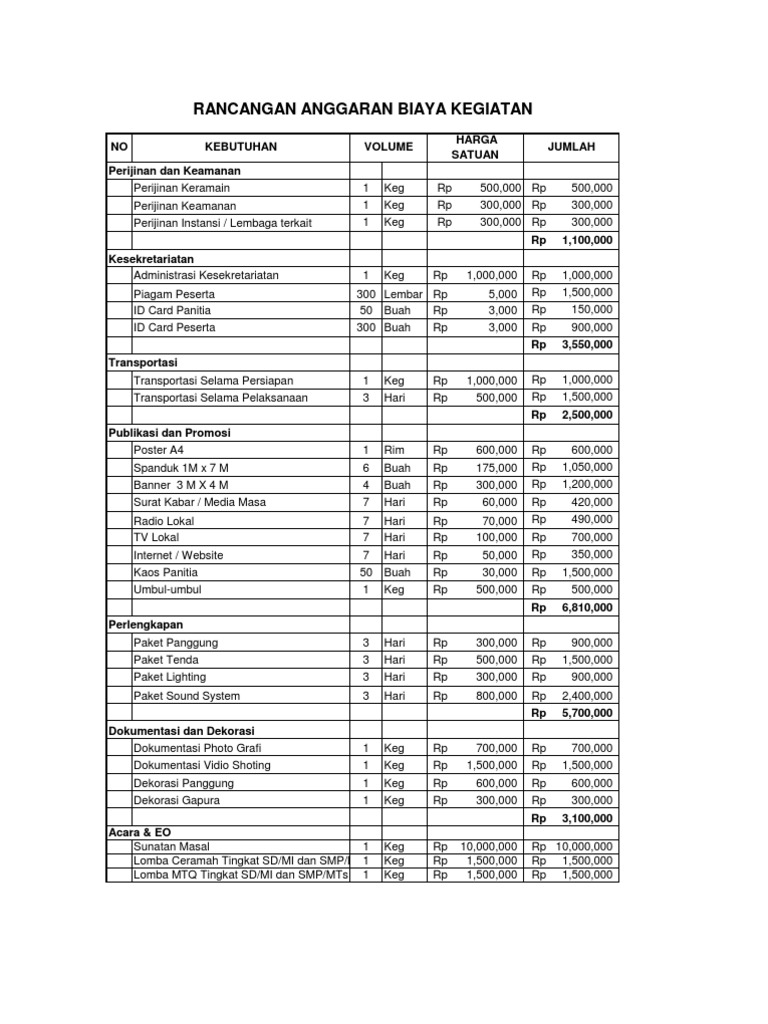 Rancangan Anggaran Biaya Kegiatan: NO Kebutuhan Harga Satuan Jumlah ...