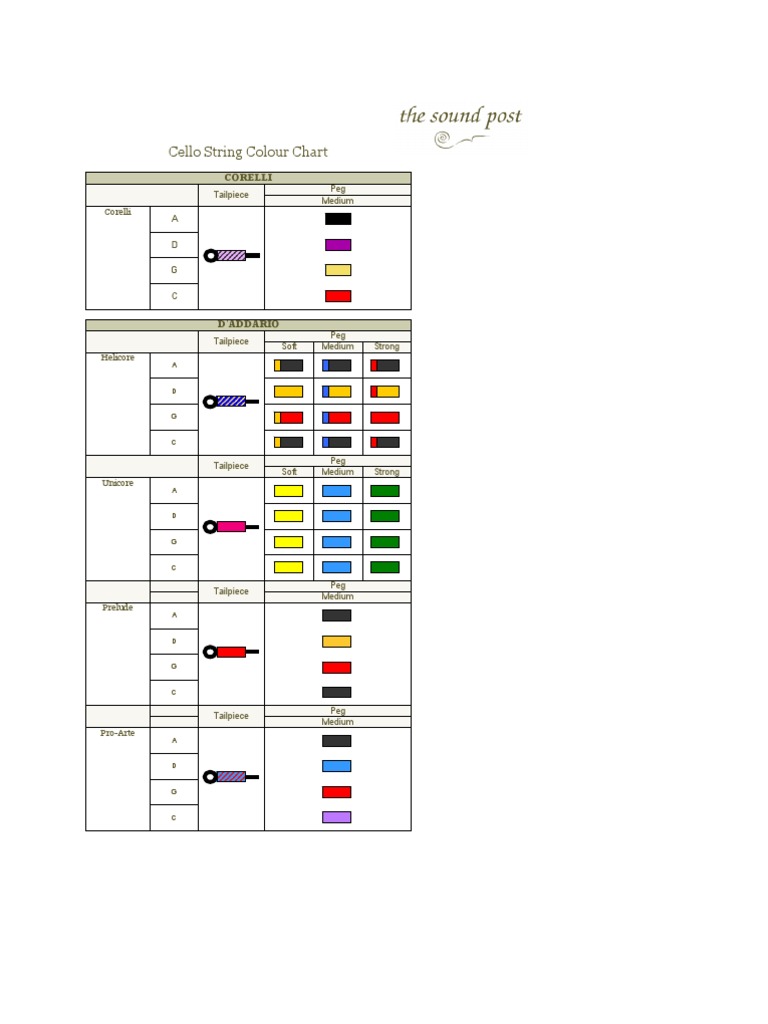Cello String Colour Chart: Corelli | PDF
