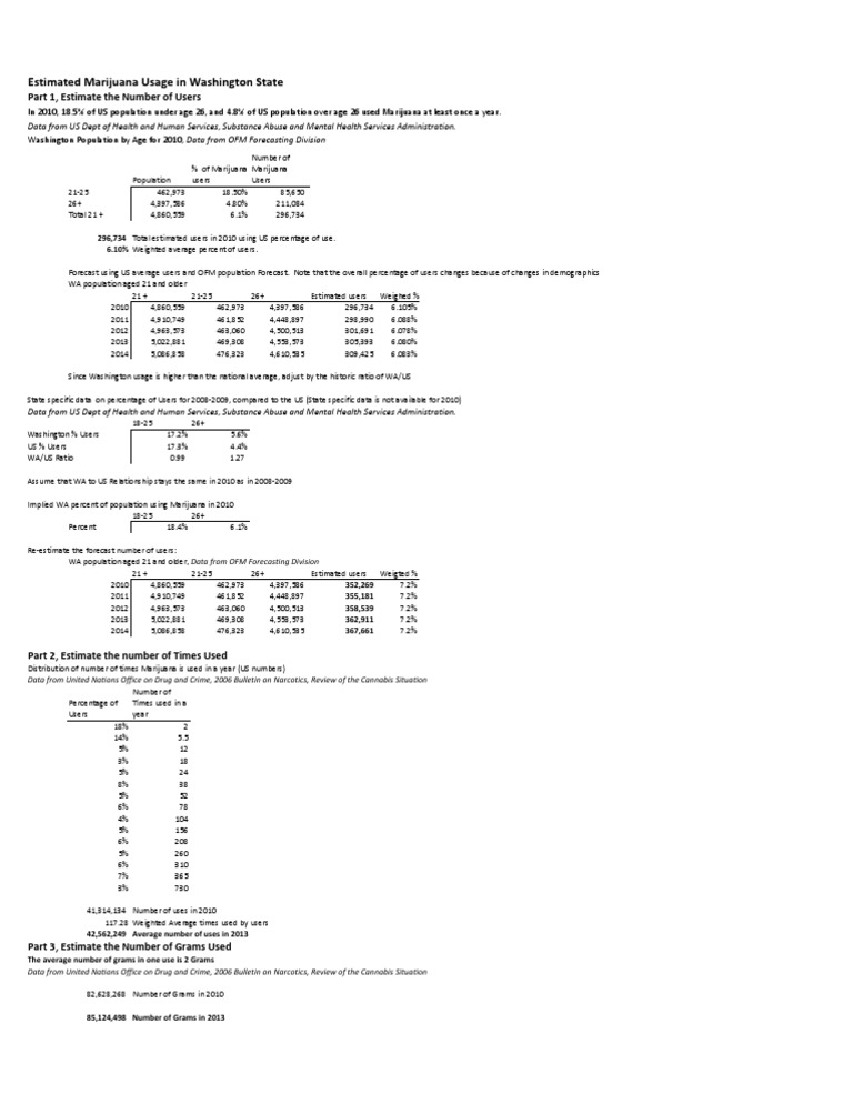 Marijuana Consumption Worksheet | PDF | Cannabis (Drug) | Substance Abuse