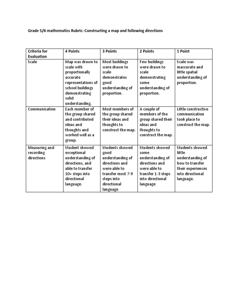 Maths Directions Rubric | PDF