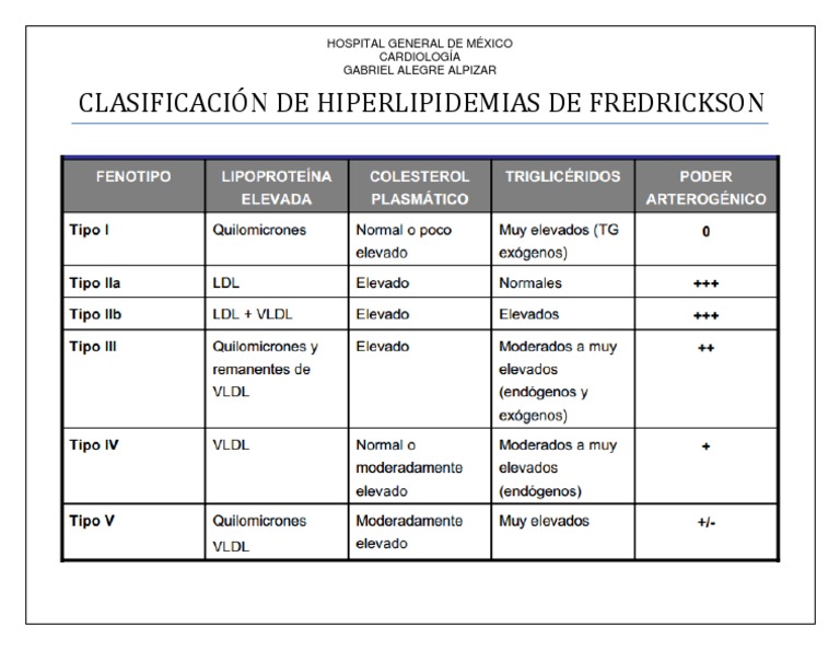 Clasificación de Hiperlipidemias de Fredrickson | PDF