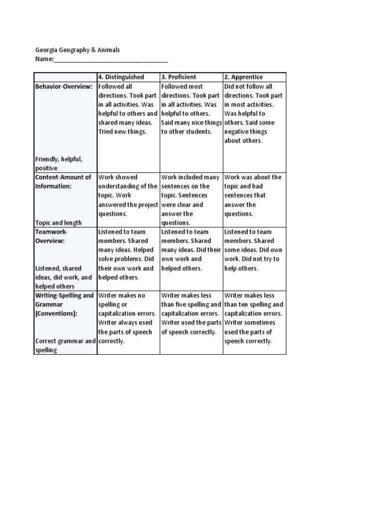 Student Rubric for Geography Project | PDF