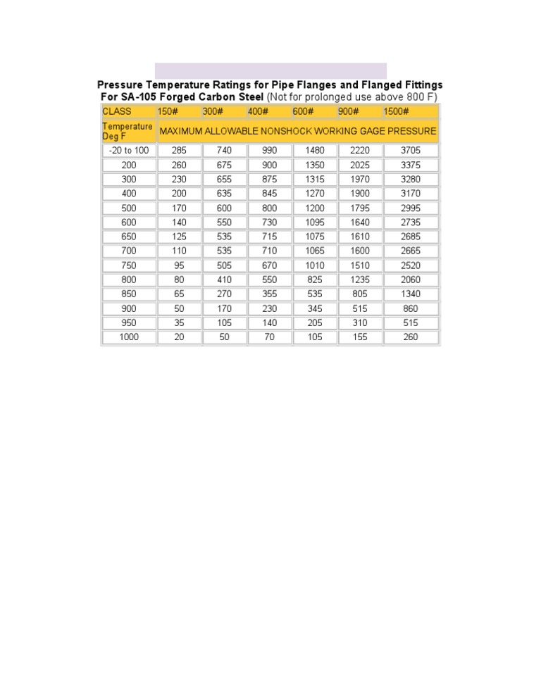 Flange Pressure Ratings Overview | PDF | Mechanical Engineering ...