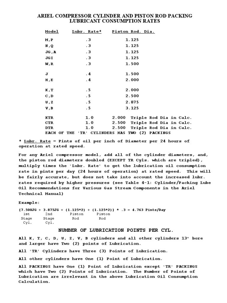 Ariel Compressor Cylinder and Piston Rod Packing Lubricant Consumption ...