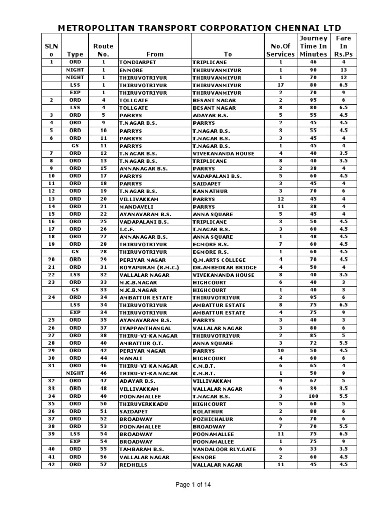 Chennai MTC Bus Routes | PDF | Transport Companies | Bus Transport