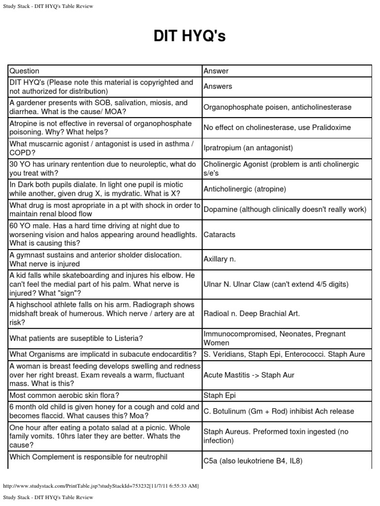 DIT High Yield Questions | PDF | Luteinizing Hormone | Lung Cancer