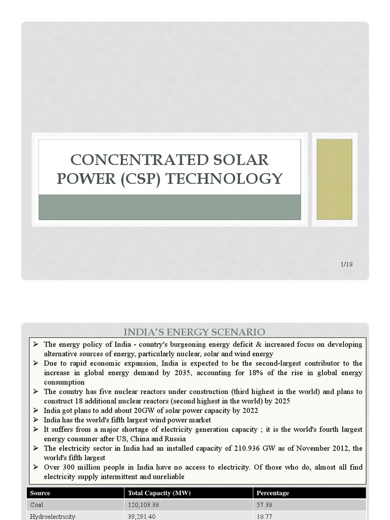 Concentrated Solar Power Technology | PDF | Solar Energy | Solar Power