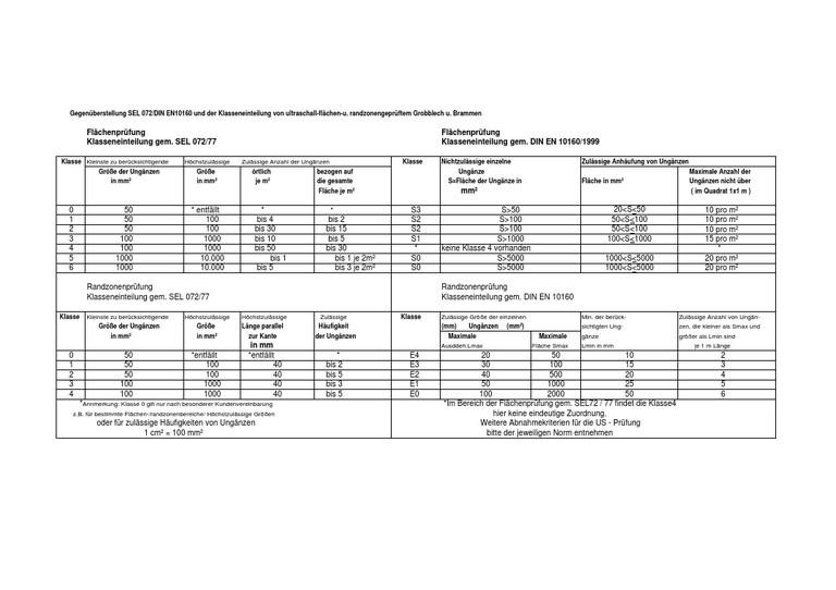 Gegenuerberstellung US Prüfung EN 10160