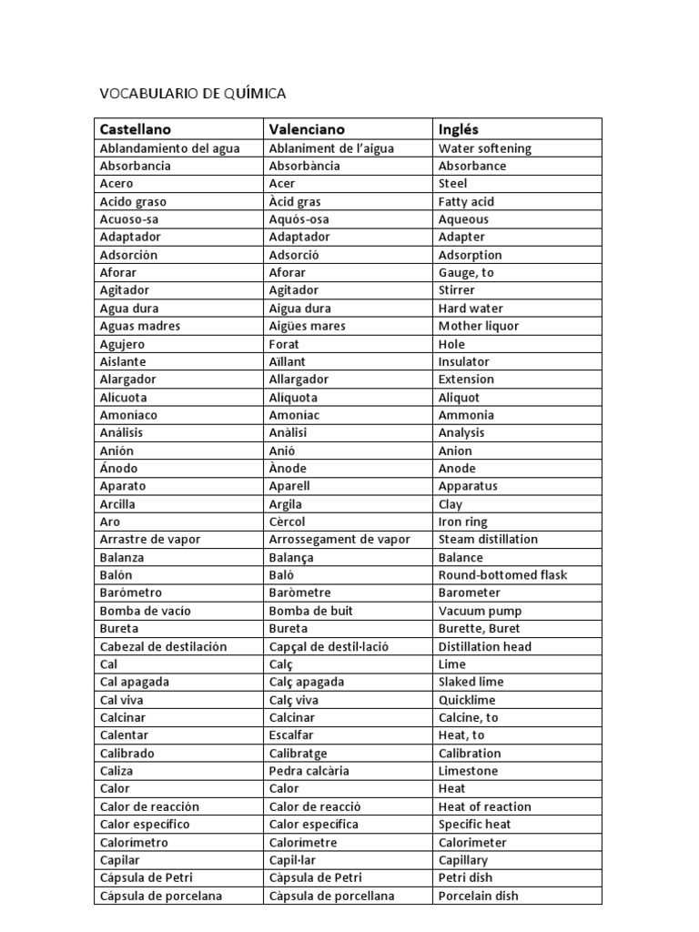 Vocabulario de Quimica-R - Tortonda | PDF