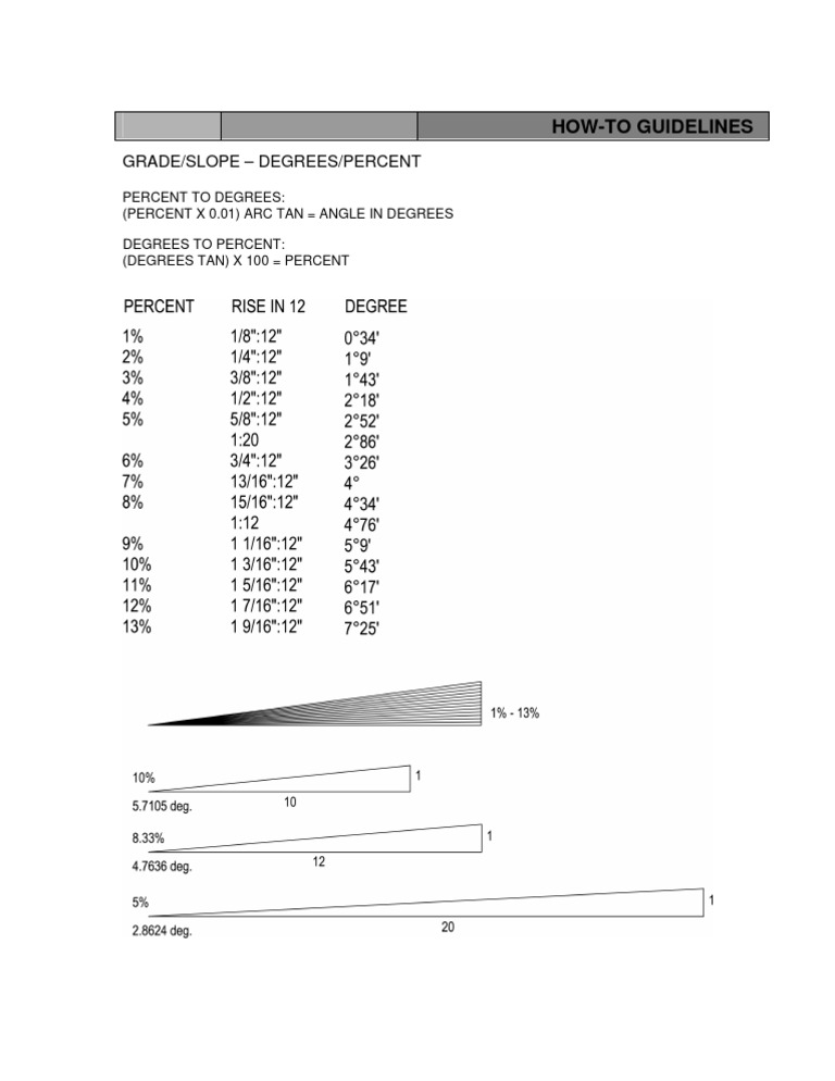 Convert Degrees to Percent Grade | PDF