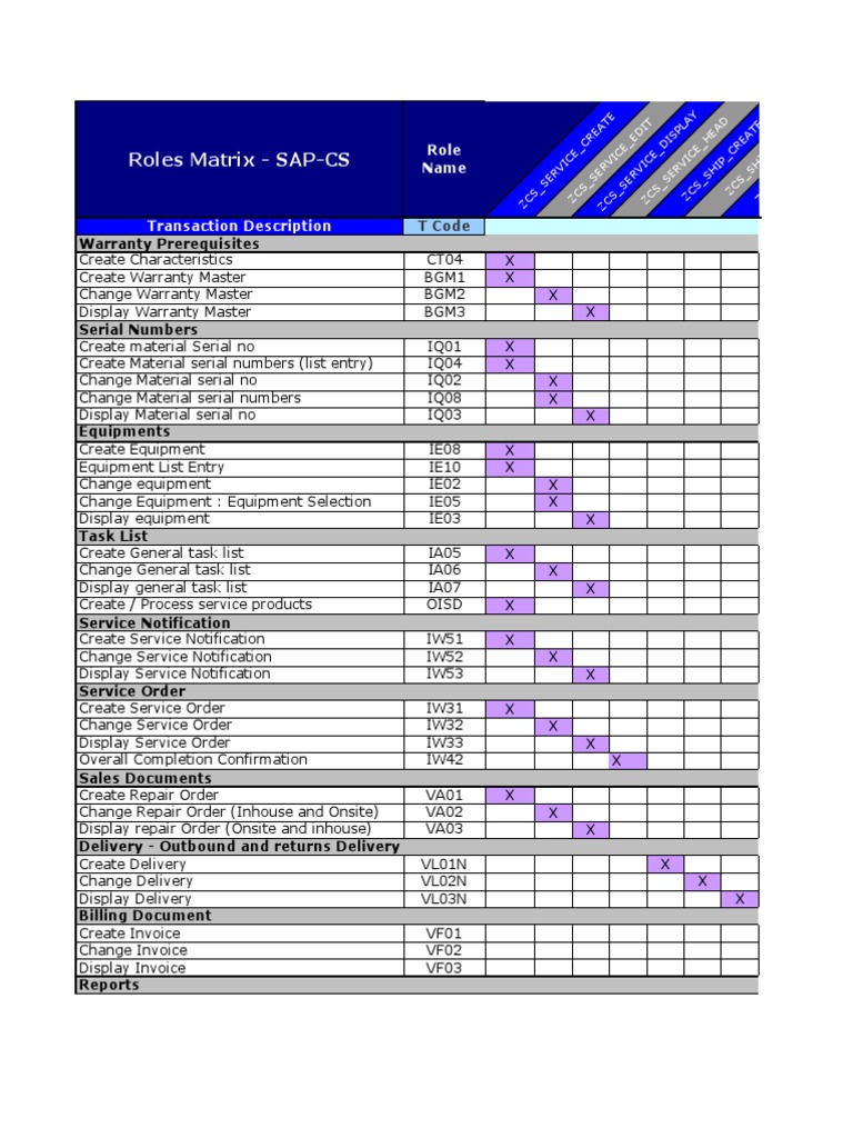 SAP-CS Roles and Transactions Matrix | PDF