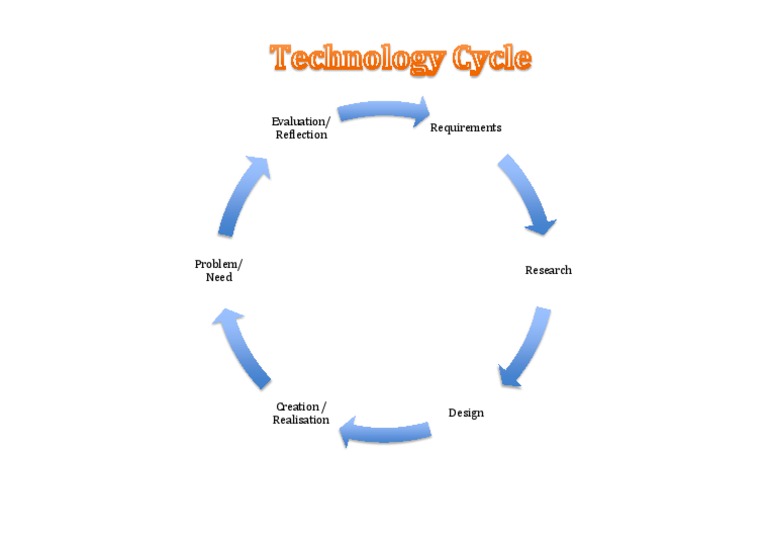 Technology Cycle | PDF