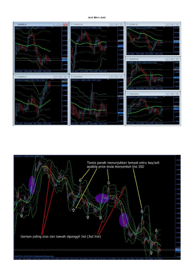 Tips Trading BBMA untuk Entry Optimal | PDF