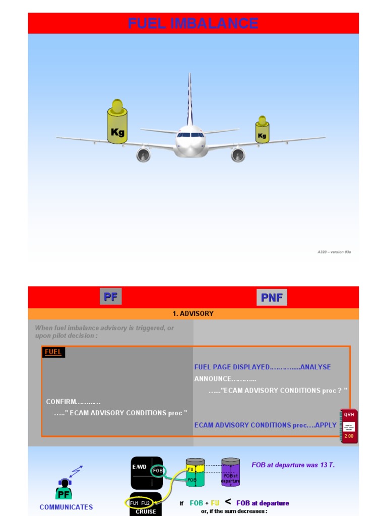 A320 Fuel Imbalance | Aviation