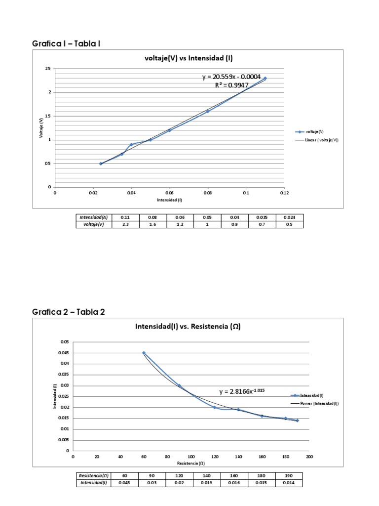 Ley De Ohm Gráficas 4576