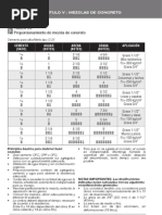 Dosificaciones de Cemex PDF | PDF | Hormigón | Cemento