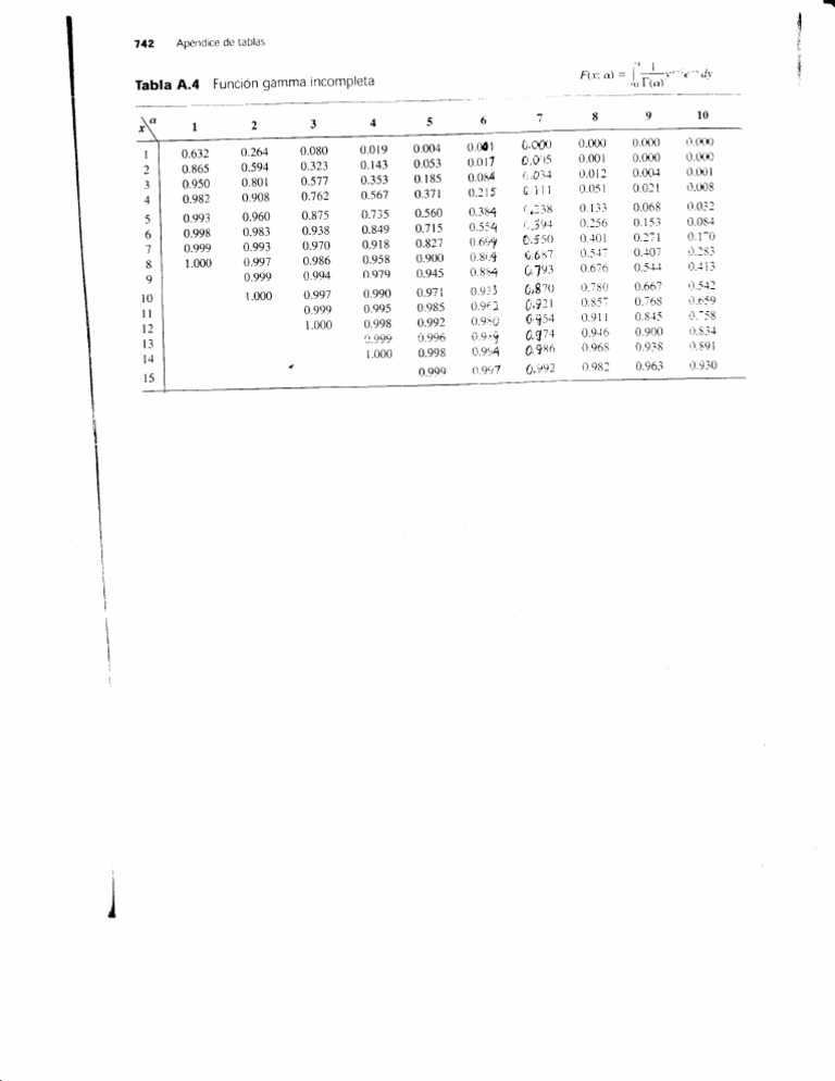 Incomplete Gamma Function Table | PDF | Teaching Methods & Materials ...