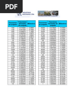 Tabla de Equivalencias-Fracciones, Milésimas y Milímetros | PDF | Tecnología e ingeniería