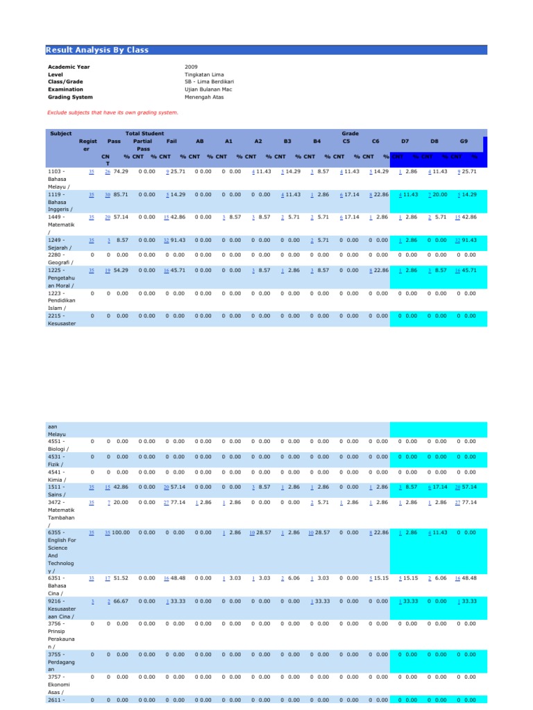 Result Analysis by Class 5b | PDF