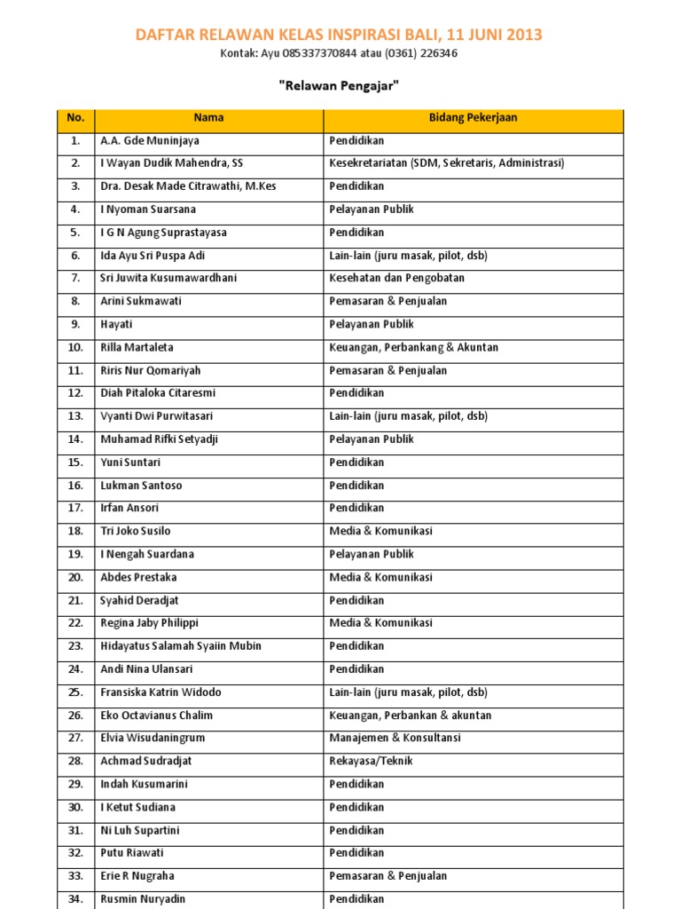 Daftar Relawan Kelas Inspirasi Bali | PDF