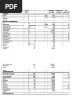 Contoh RAB Kelapa Sawit | PDF | Griya & Taman | Sains & Matematika