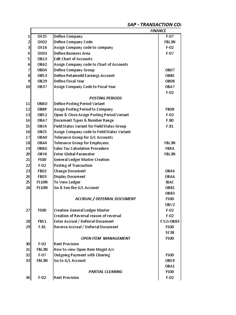 SAP Shortcut Key | PDF | Invoice | Payments