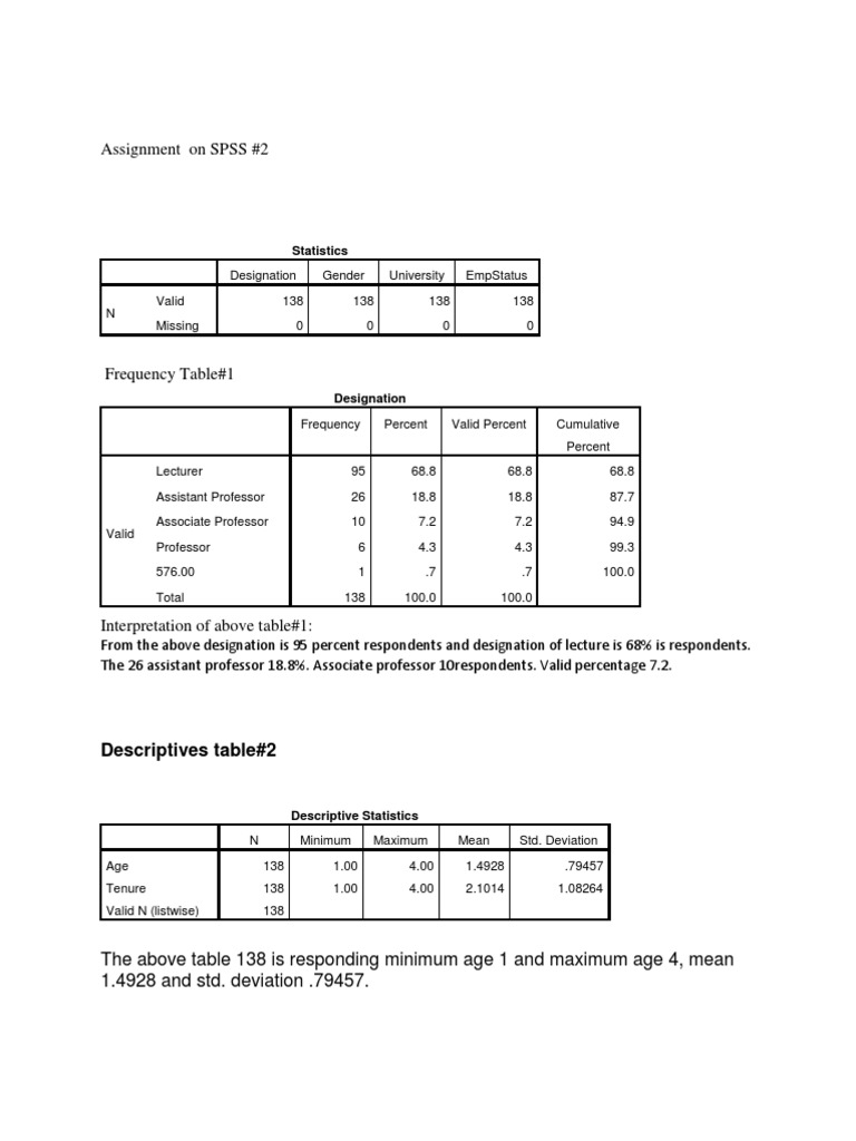 Assignment On SPSS #2: Descriptives Table#2 | PDF | Self-Improvement