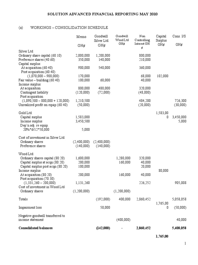 Solution Advanced Financial Reporting May 2010 | Download Free PDF ...