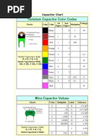 Capacitor Colour Codes and Colour Code Descriptions | PDF | Capacitor | Capacitance
