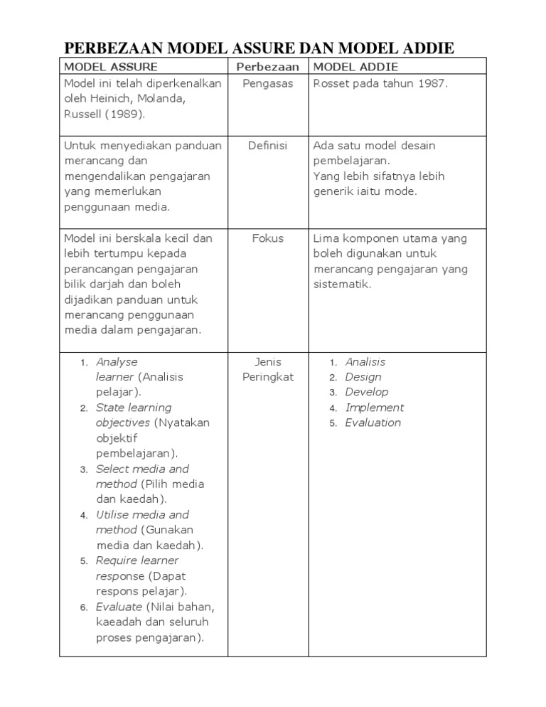Perbezaan Model Assure Dan Model Addie | PDF