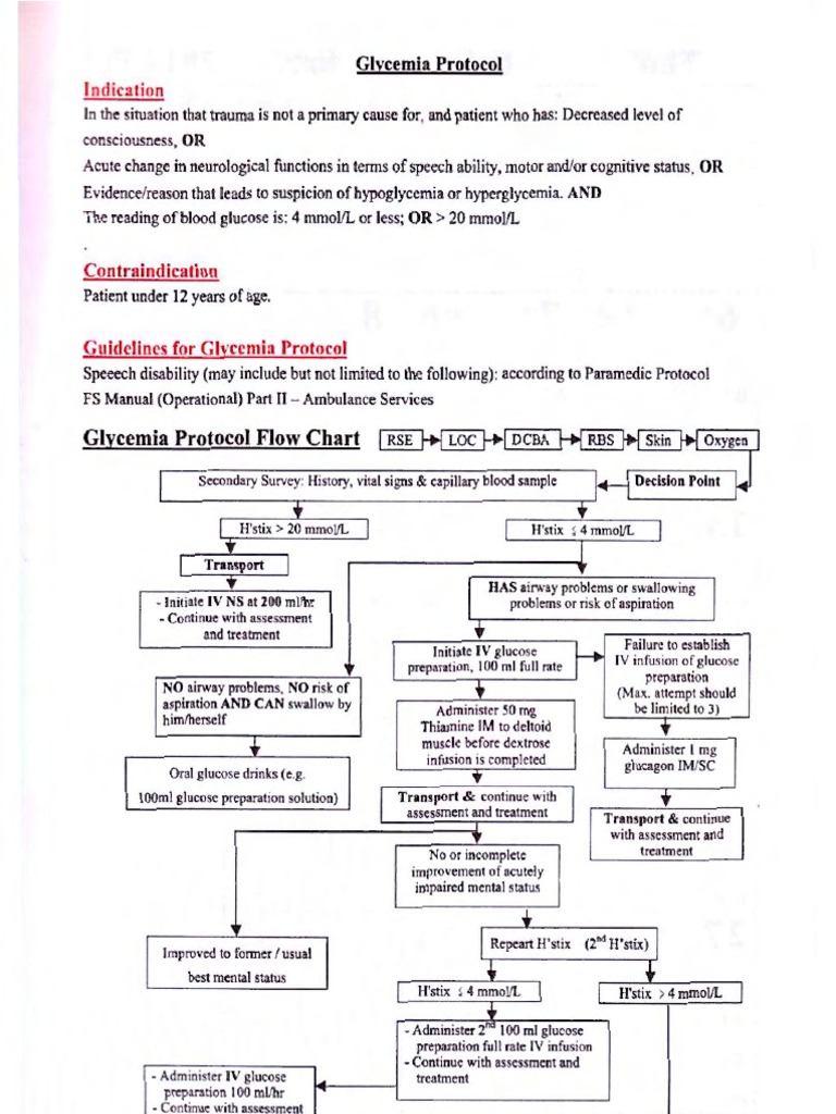 EMA Protocols | Hypoglycemia | Blood Sugar